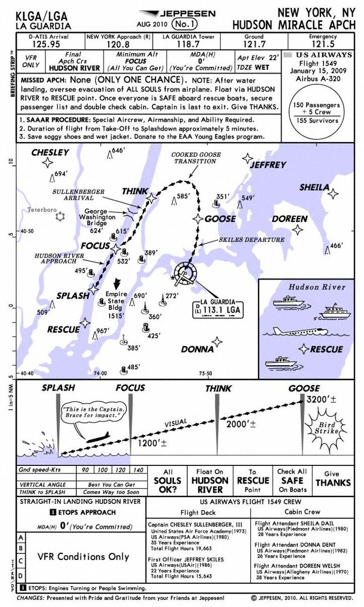 Aircrew Buzz: Unique Jeppesen Approach Plate: The Hudson Miracle Approach