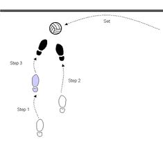 Bagaimana Untuk Men-Spike Bola Volley | Berita & Tips Seputar Olahraga