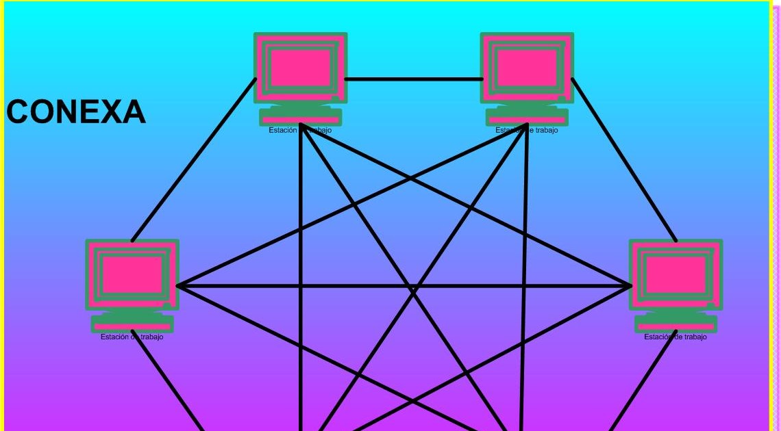 mayeliii-carmona: TOPOGRAFIA CONEXA
