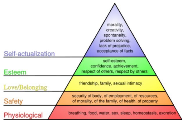 Introduction to Business Creation: Entrepreneurship and the Maslow Pyramid