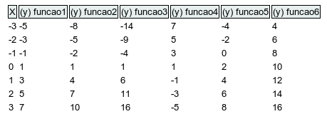 Matemática Aplicada: Declive e Ordenada na origem