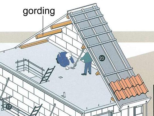 Duits Bouwen: Het dak: sporenkap