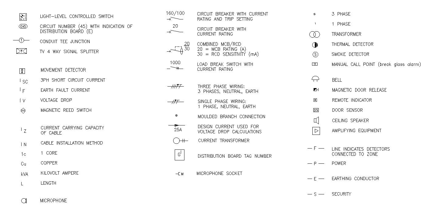 CAD AND DRAFTING: Drafting in Singapore