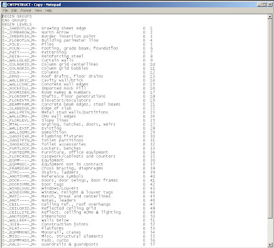 CAD AND DRAFTING: MICROSTATION (IMPORT LEVEL)