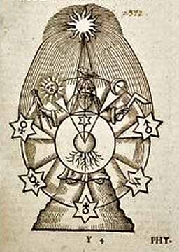 Star of David: Alchemy Signs on Hexagrams