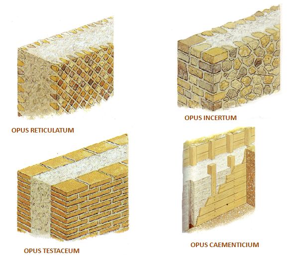 vivir el arte: Arquitectura romana