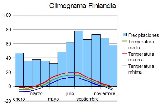 La Unión Europea (3º4 ESO): FINLANDIA