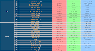 L2 UNDERBLACK DATABASE: WEAPON SA