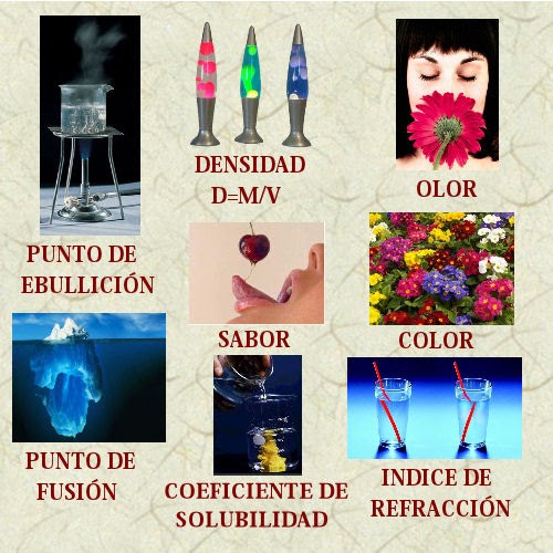 Ciencias-Quimica: PROPIEDADES INTENSIVAS
