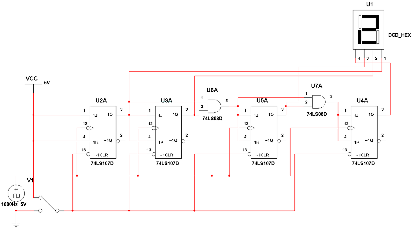 blogku: Pencacah biner