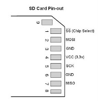 Design with Microcontrollers: SD/SDHC Card Interfacing with ATmega8 /32 (FAT32 implementation)