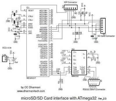 Design with Microcontrollers: SD/SDHC Card Interfacing with ATmega8 /32 (FAT32 implementation)
