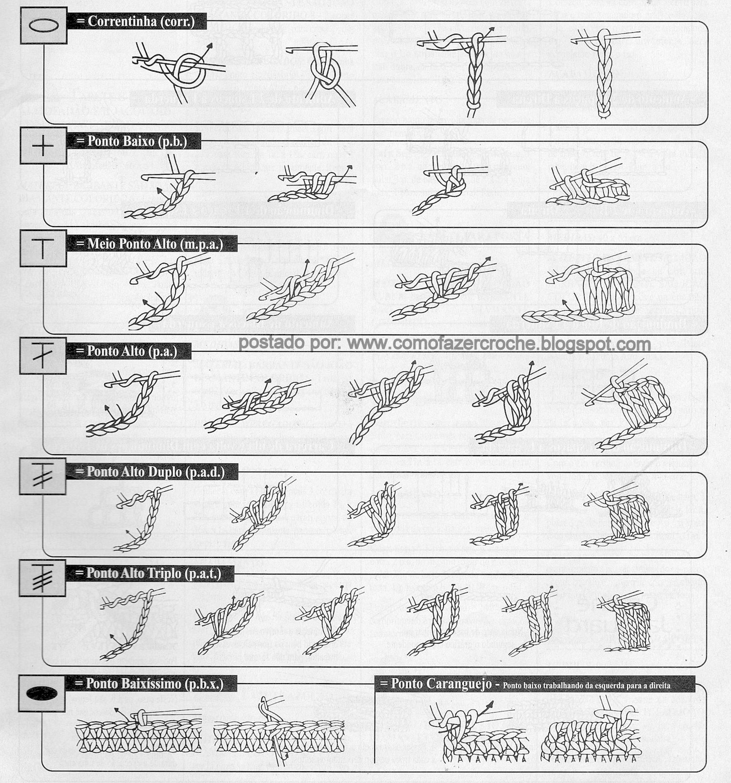 COMO FAZER CROCHE PASSO A PASSO: COMO FAZER OS PONTOS BÁSICOS EM CROCHE ...