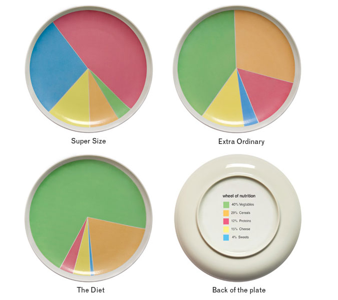 If It's Hip, It's Here (Archives): Wheel Of Nutrition Plates, A ...