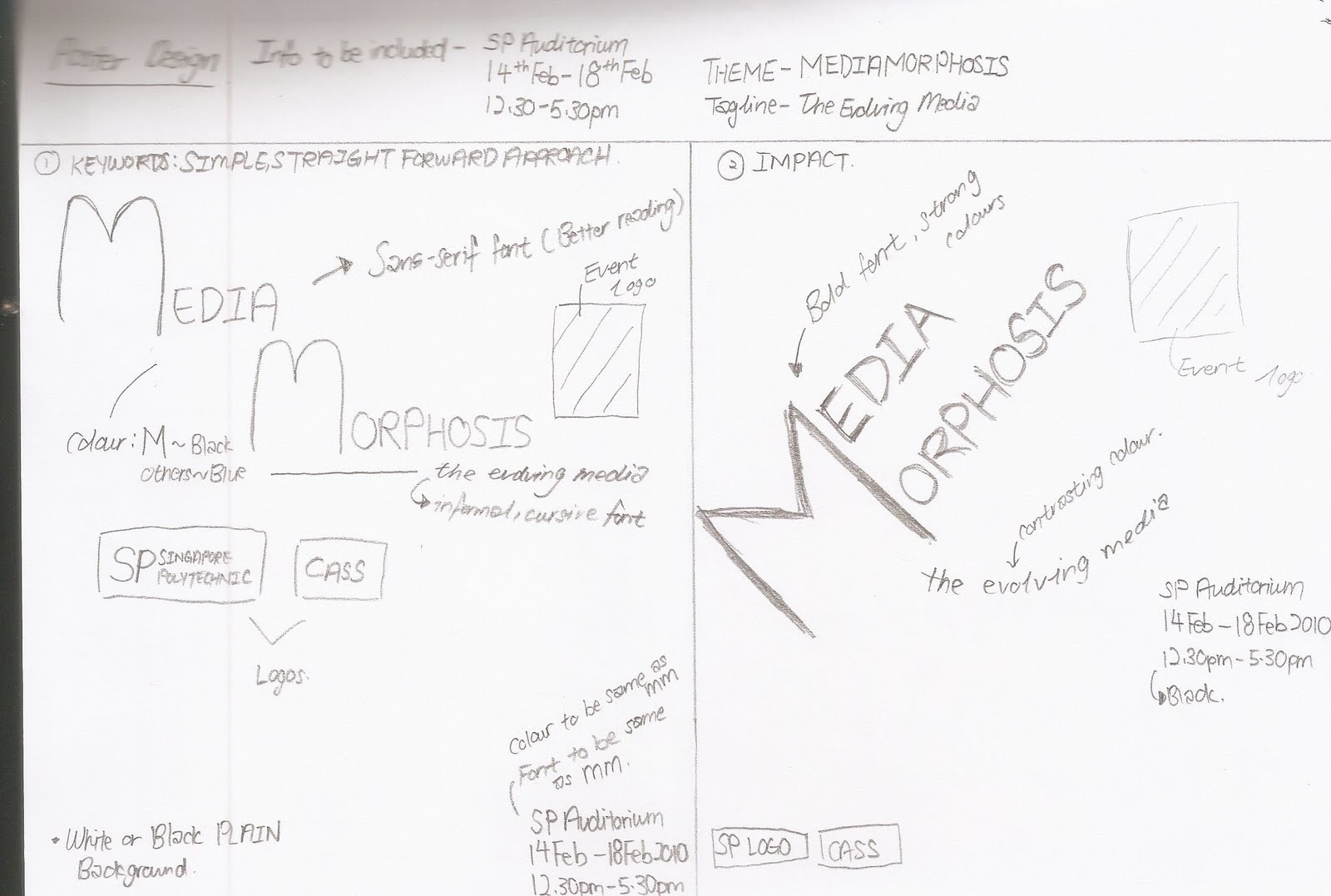 Food for the Brain: Poster Design Sketches