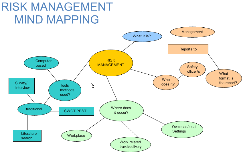 (M)(E)(D)(i)(A) (S)(T)(U)(D)(i)(E)(S) (M)(L)(C)(1013): Examples of Mind ...