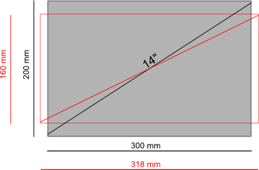 Não sou Nerd!: Qual a medida do monitor? 14, 15,17,19,20,21 e 22 polegadas