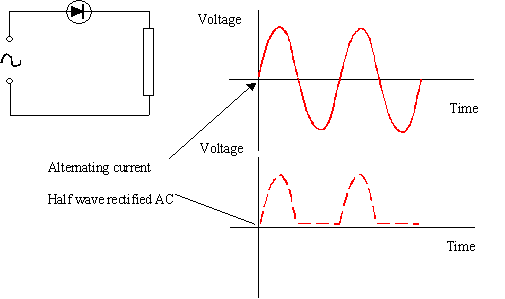 SHE.HER.SIMPLE PHYSICS REVISION BLOG