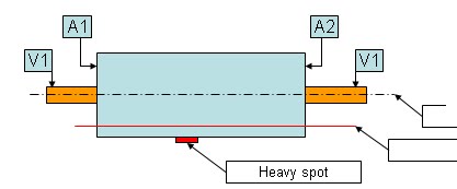 Condition Based Maintenance