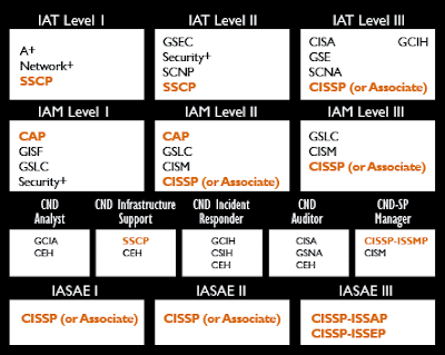 GetCertified4Less Blog | Discount IT Exam Vouchers| IT Certification ...