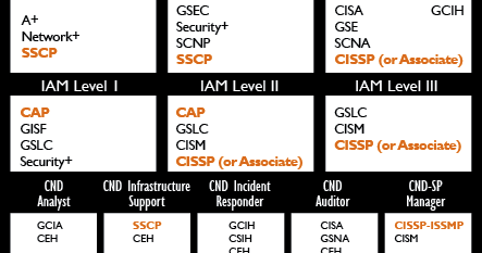GetCertified4Less Blog | Discount IT Exam Vouchers| IT Certification ...