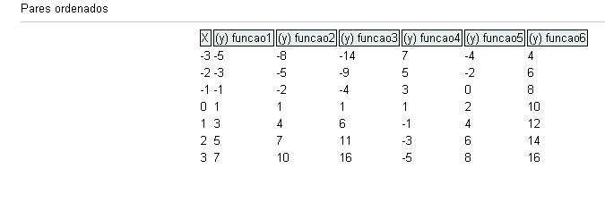 Matematica aplicada: Declive e ordenada na origem