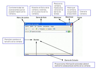 Programación Diaria: Manejo de las Ventanas de Windows