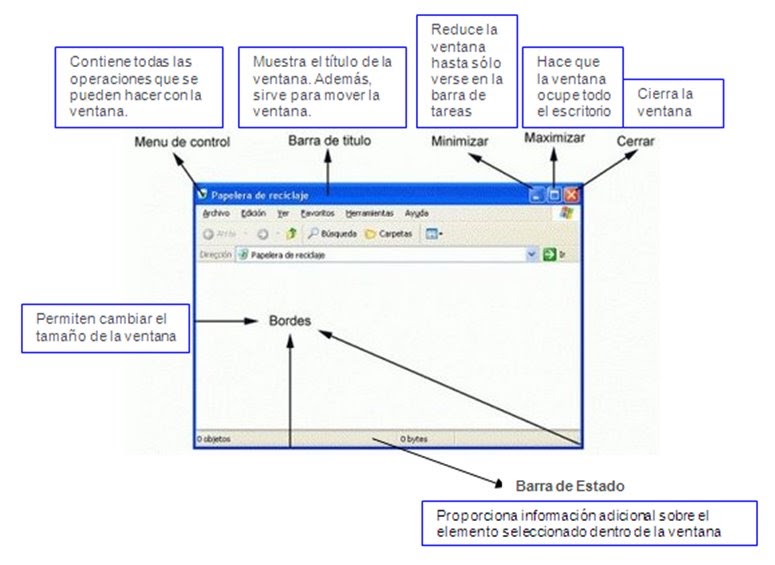Programación Diaria: Manejo de las Ventanas de Windows