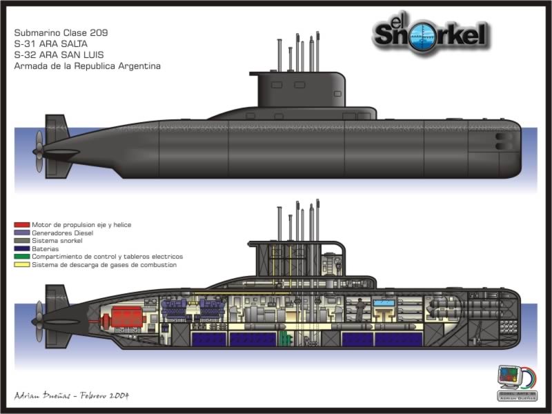 Reseña del submarinos Tipo 209 - IKL | www.elSnorkel.com