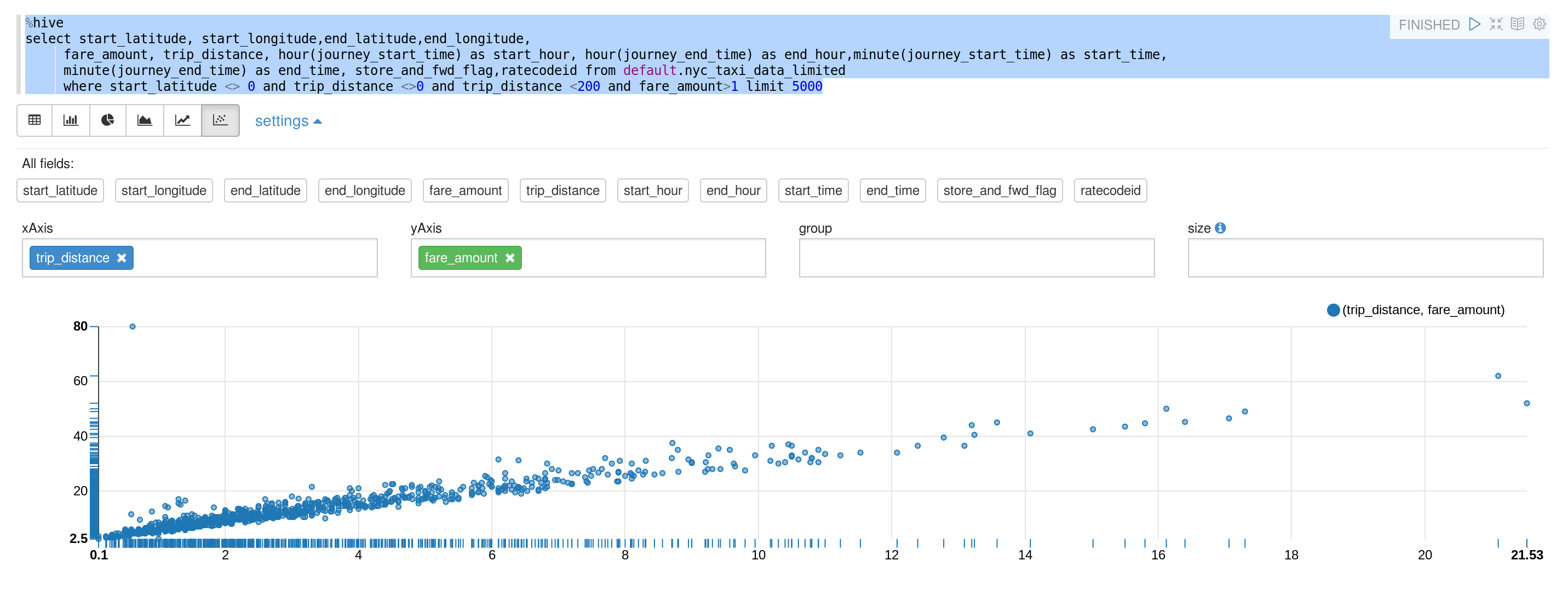 Apache Zeppelin Notebooks ~ Technical Essentials
