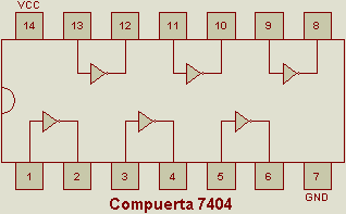 Compuerta lógica NOT
