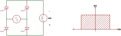 Rectificador monofásico de onda completa controlado