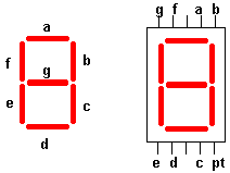 Decodificador bcd a 7 segmentos